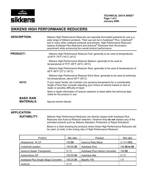 SIKKENS HIGH PERFORMANCE REDUCERS - Globalsafetynet.com