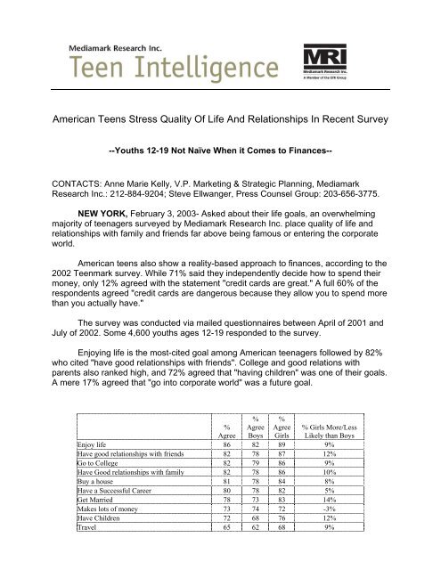 American Teens Stress Quality of Life and Relationships ... - GfK MRI