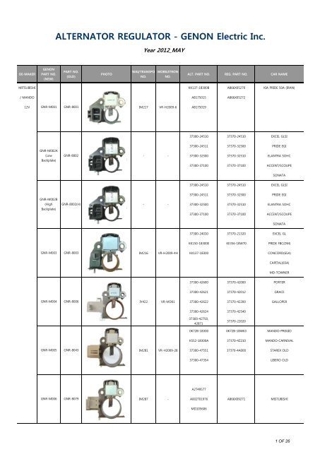GENON Electric Inc. - Gobizkorea