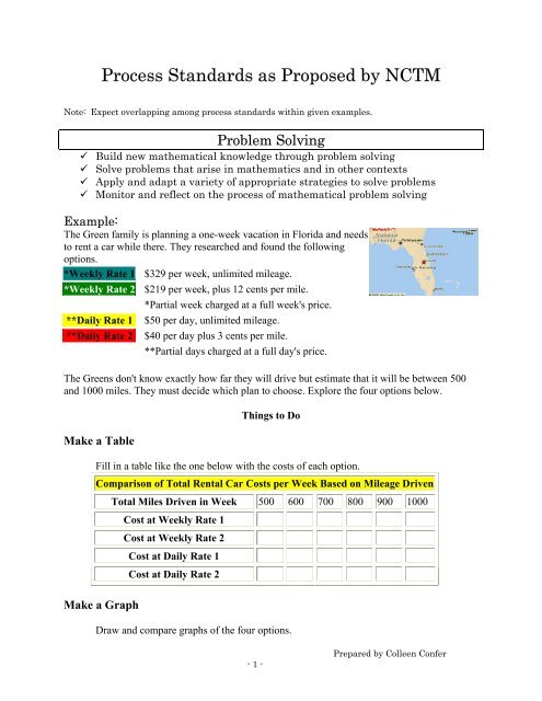 Process Standards definition and examples - Green Hills AEA