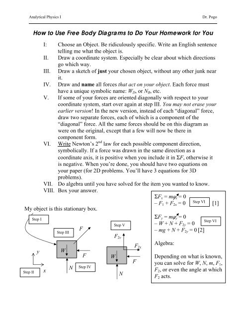 How to Use Free Body Diagrams to Do Your Homework for You