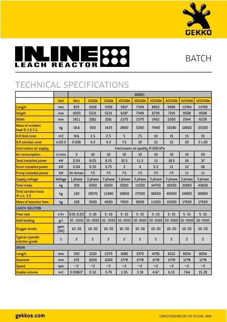 TECHNICAL SPECIFICATIONS BATCH
