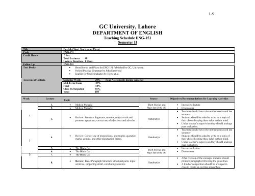 GC University, Lahore DEPARTMENT OF ENGLISH