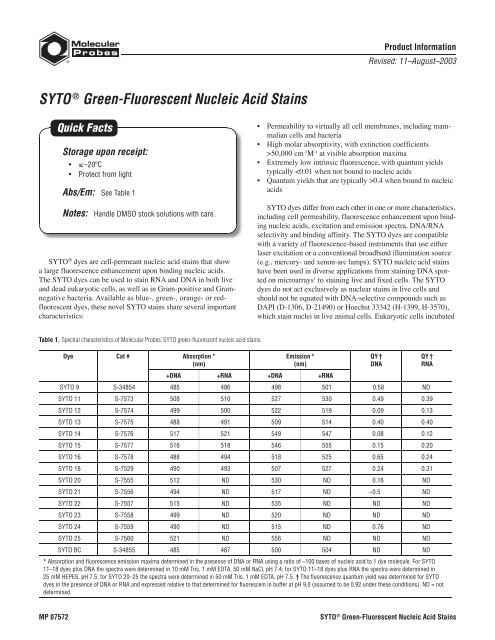 SYTO Green-Fluorescent Nucleic Acid Stains
