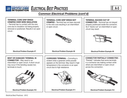 Electrical Best Practices