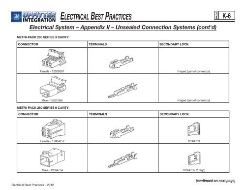 Electrical Best Practices