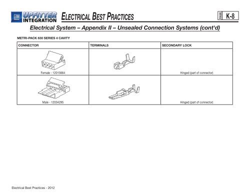 Electrical Best Practices