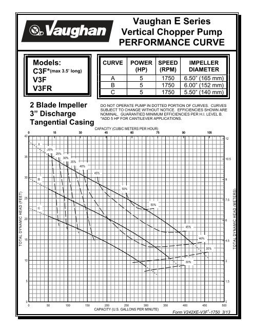 3F - Vaughan Chopper Pumps