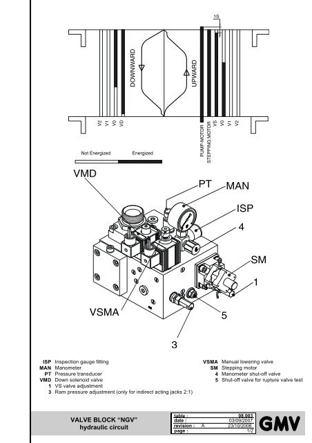 How To Read Hydraulic Circuit Diagram Pdf - Wiring Digital and Schematic