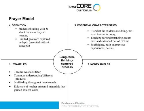 Frayer Model PDF 