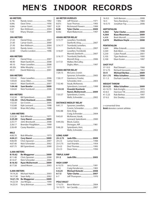 MEN'S INDOOR RECORDS - Duke University Athletics