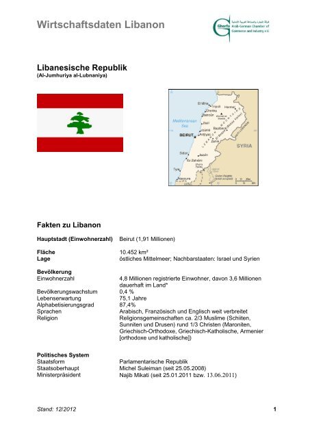 Wirtschaftsdaten Libanon - Ghorfa