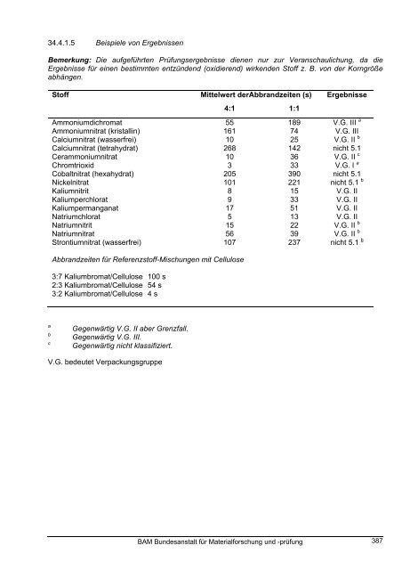 Verpackungsgruppe III: Je