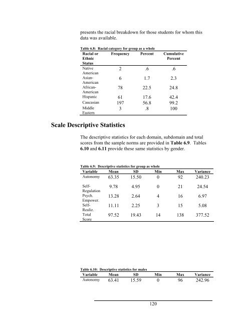 presents the racial break