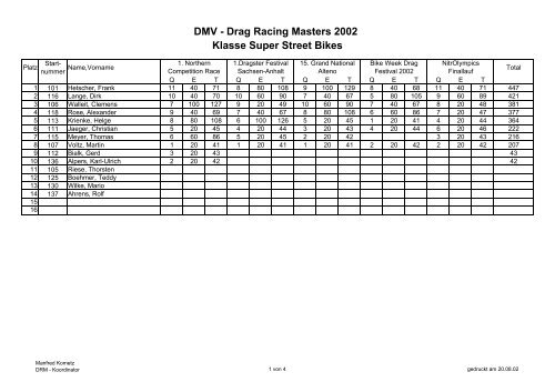DMV - Drag Racing Masters 2002 Klasse Super Street Bikes