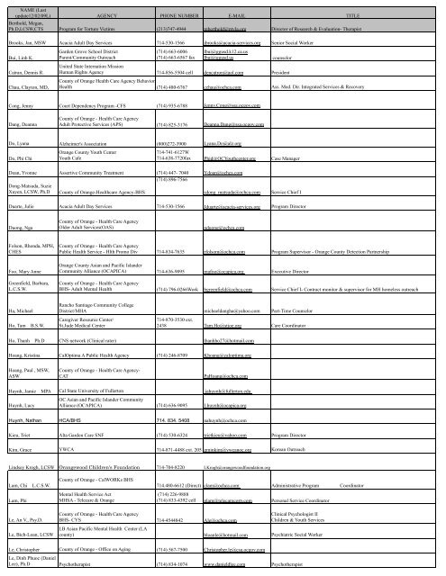 VN Community Contact List - Orange County Asian Pacific Islander ...