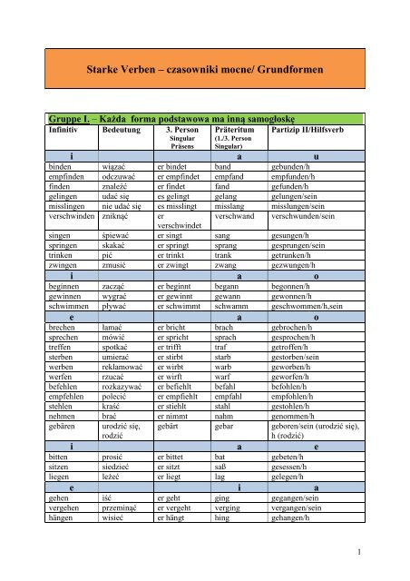Grundformen der deutschen Verben - Formy podstawowe ...