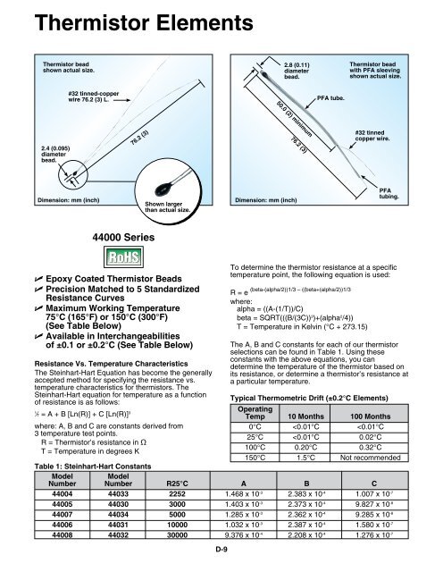 Thermistor Elements