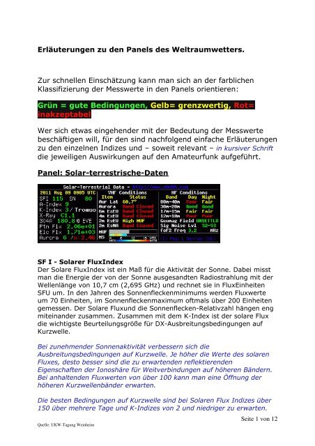 Informationen zu Solar-Terrestrial-Data-Panels