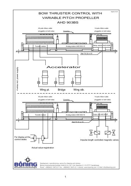 BOW THRUSTER CONTROL WITH VARIABLE PITCH PROPELLER ...