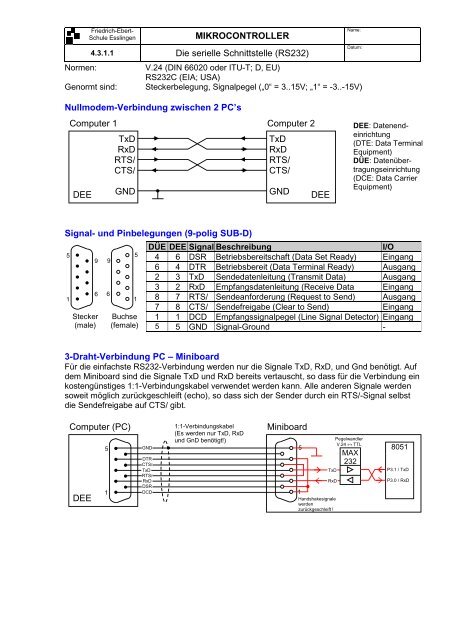 MIKROCONTROLLER Die serielle Schnittstelle (RS232) Nullmodem ...