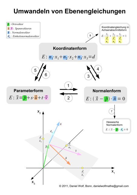 Ebenenformen [PDF] - Nachhilfe Daniel Wolf, Bonn