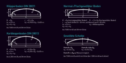 Klöpperboden DIN 28011 s