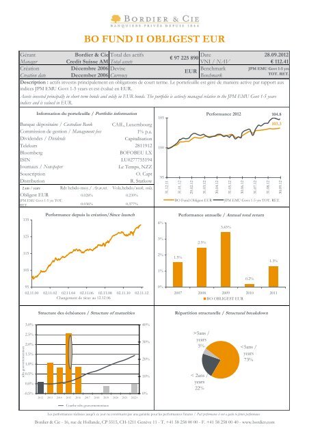 BO FUND II OBLIGEST EUR - Bordier & Cie