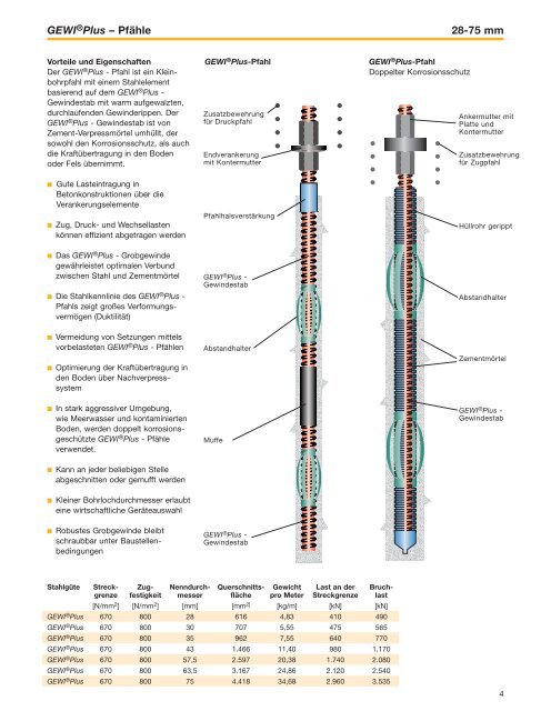 GEWI ® Plus – Pfähle