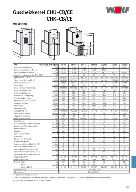 Gussheizkessel CHU-CB/CE