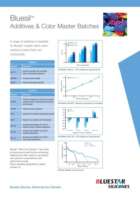 BluesilTM - Bluestar Silicones