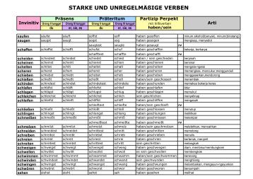 Die Grundformen der starken und gemischten Verben: Infinitiv ...