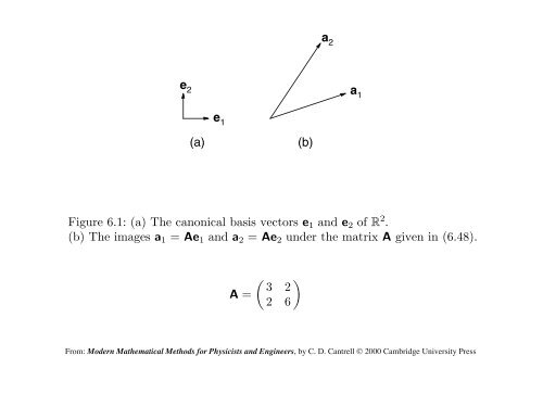 e e a a (a) (b) Figure 6.1: (a) The canonical basis vectors e1 and e2 ...