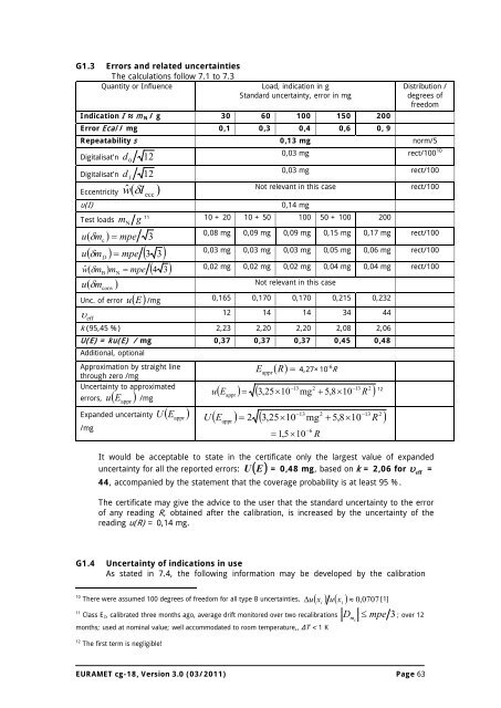 G1.3 Errors and related u