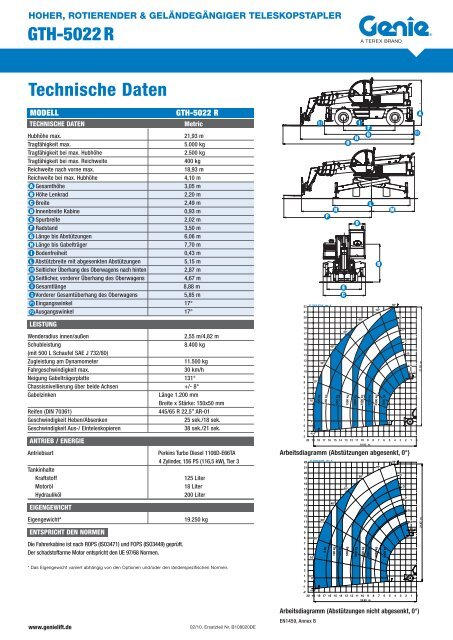 GTH-5022 R Technische Daten - Genie