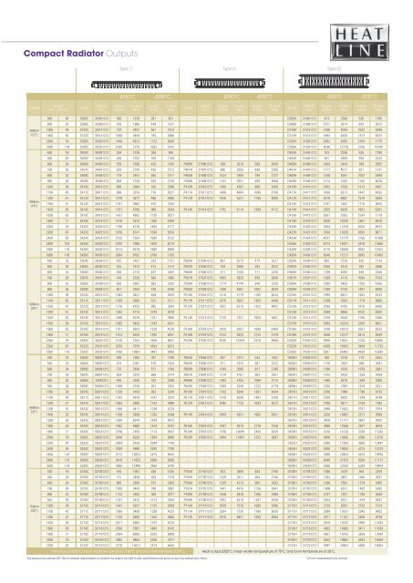 Compact Radiator Outputs - Heatline