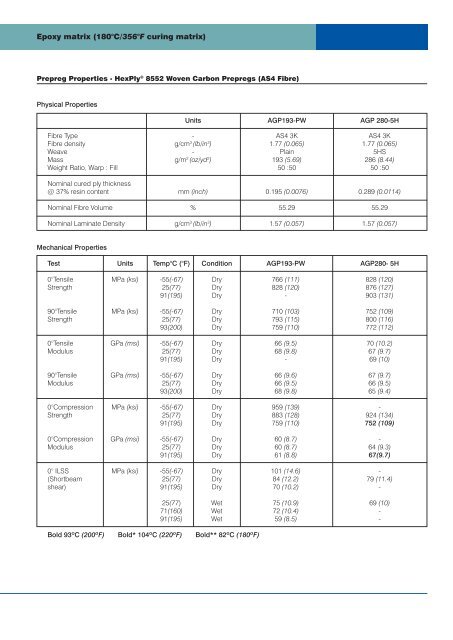 HexPly ® 8552 Prepreg Pr