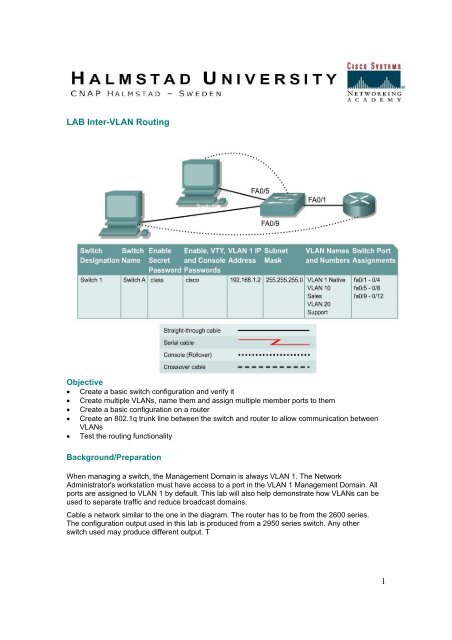 1 LAB Inter-VLAN Routing