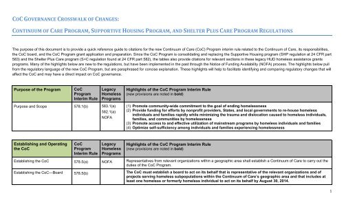(CoC) Program, Supportive Housing Program (SHP) - OneCPD