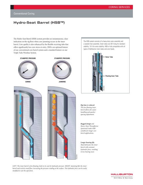 Hydro-Seat Barrel (HSB) - Halliburton