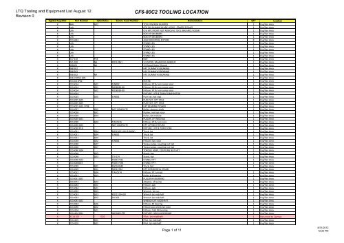 CF6-80C2 TOOLING LOCATION