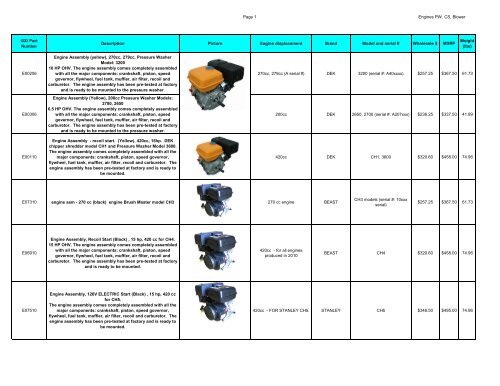 Small Engine Parts List - GXi Outdoor Power