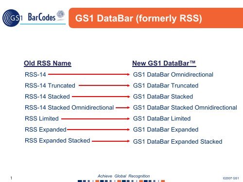 GS1 DataBar Family of bar codes