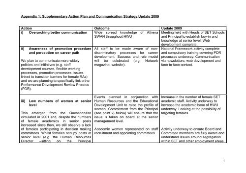 Appendix 1: Supplementary Action Plan and Communication ...