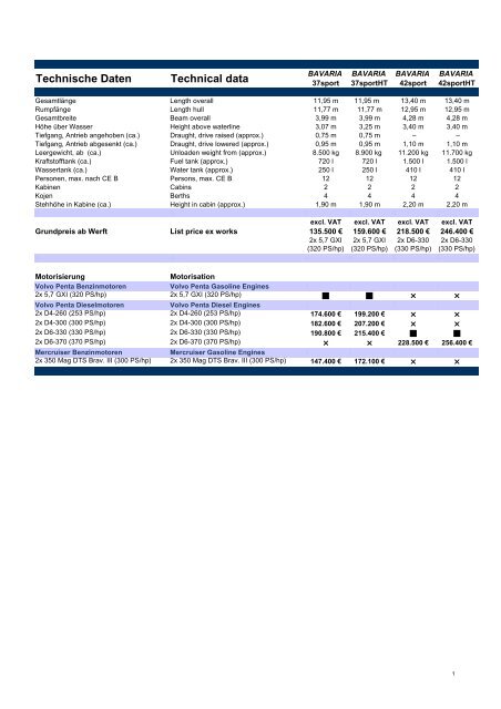Technische Daten Technical data