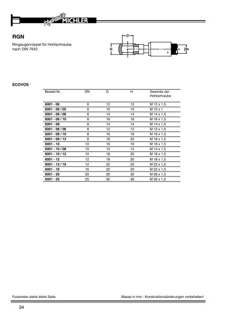RGN | Ringaugennippel nach DIN 7642 - Hydraulik Michler
