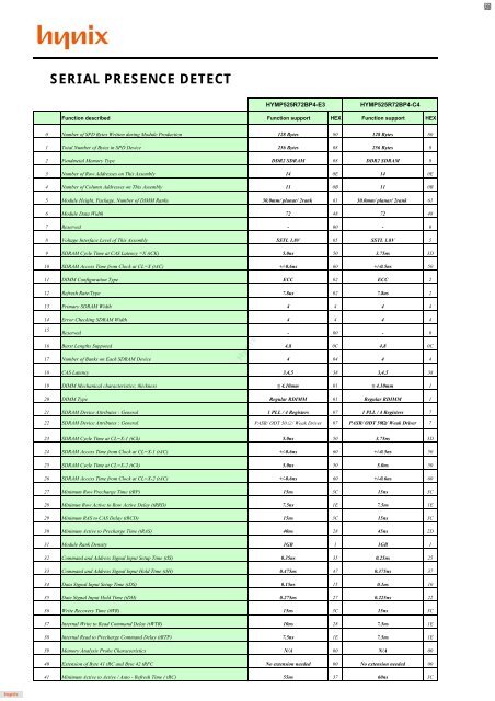 SERIAL PRESENCE DETECT - Hynix