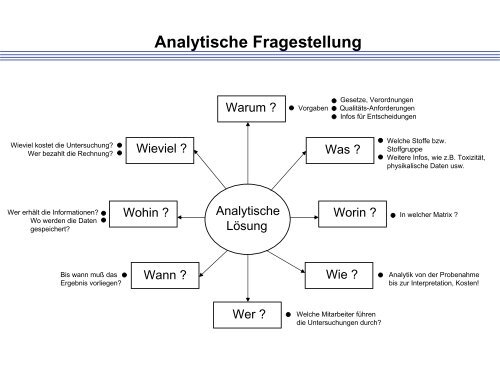 Analytische Fragestellung - HZDR