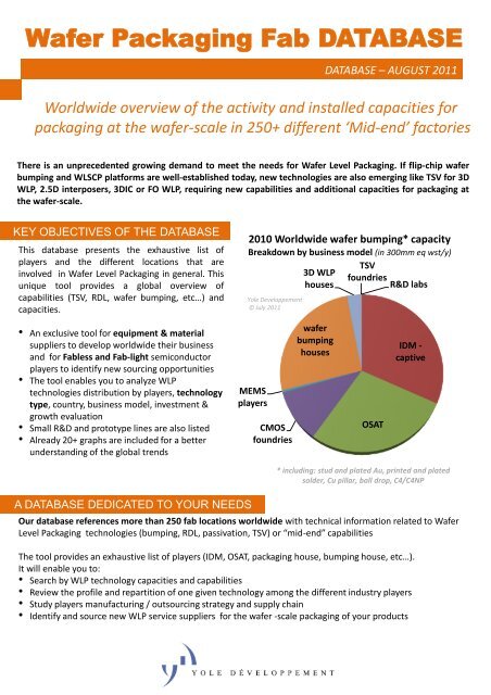 Wafer Packaging Fab DATABASE - I-Micronews