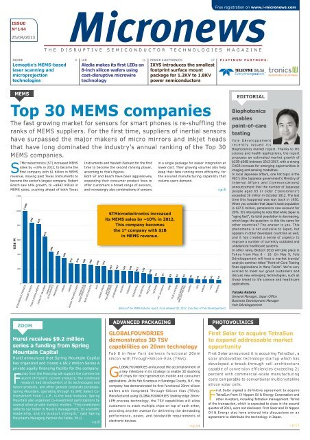Top 30 MEMS companies - I-Micronews